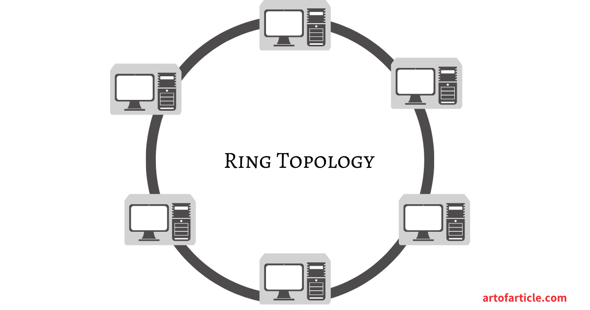 [2024] Network Topology: 6 Network Topologies Explained & Compared ...